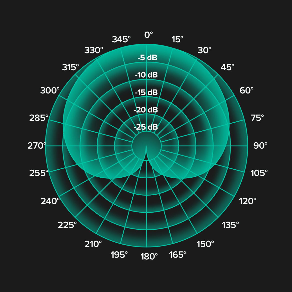 Soundbrenner Flow microphone